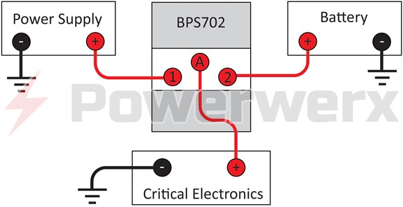Automatic Backup Power Selector for Redundancy, 70 Amps | Powerwerx