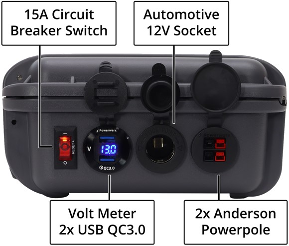 Powerwerx PWRbox MINI Portable Power Box 15Ah | Powerwerx