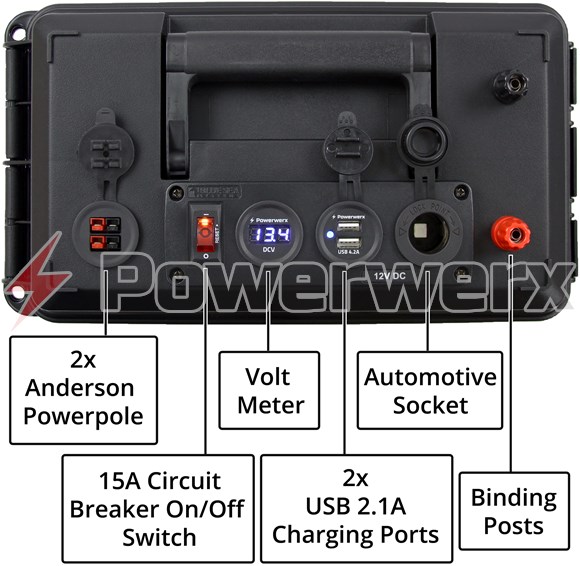 Powerwerx PWRbox Portable Power Box for 12-15Ah SLA or AGM Batteries ...